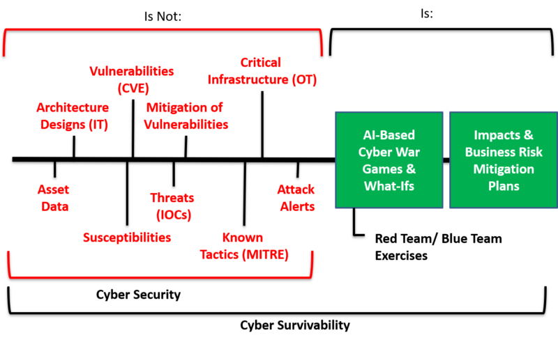 CYBER SURVIVABILITY - ASSURANT™